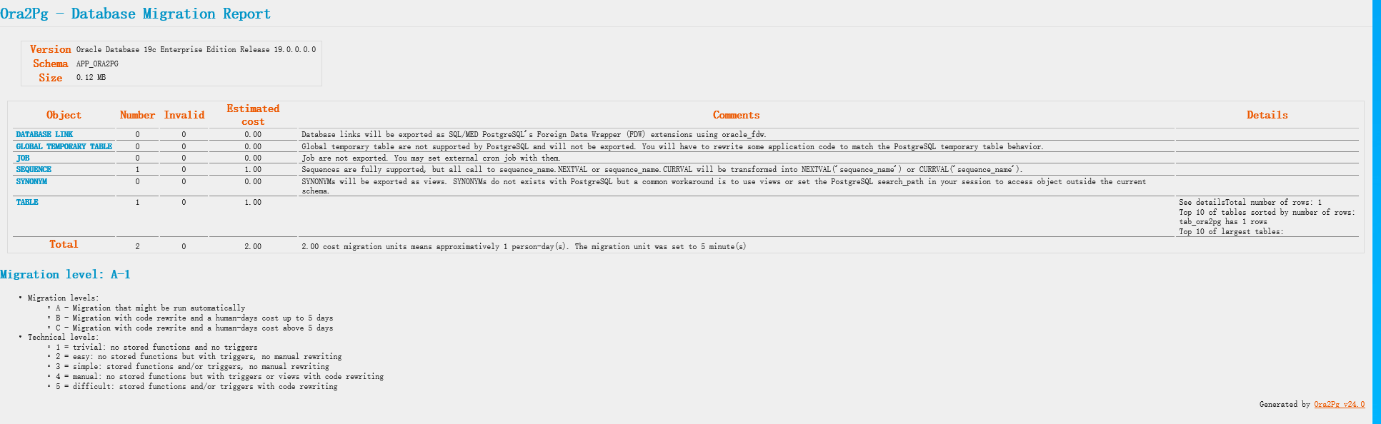 O2P迁移工具： ORA2PG （图形界面版本） - 墨天轮