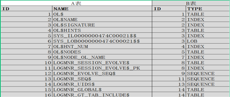 oracle Sort Merge Join排序合并连接介绍 - 墨天轮