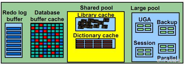 oracle之内存结构（SGA、PGA）详解 - 墨天轮