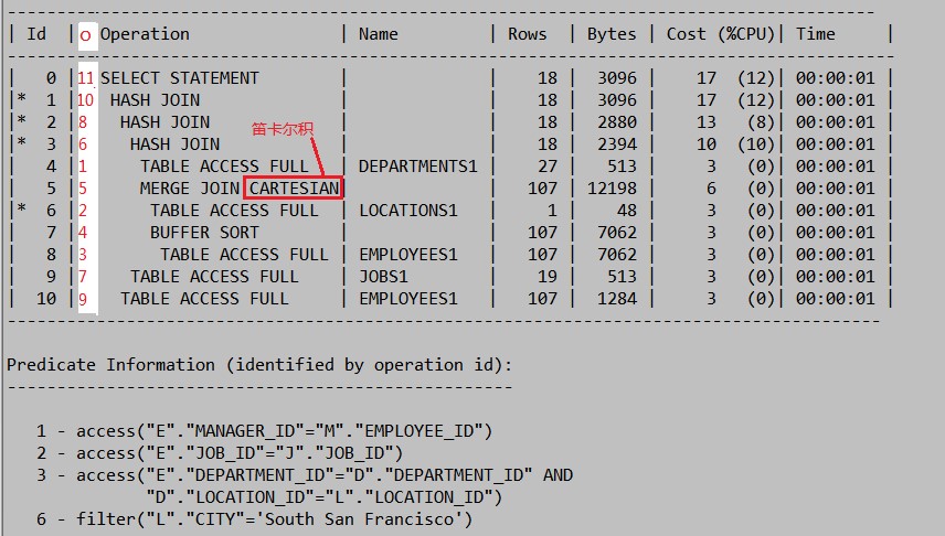 拼凑并浅析Oracle SQL语句的执行计划 - 墨天轮
