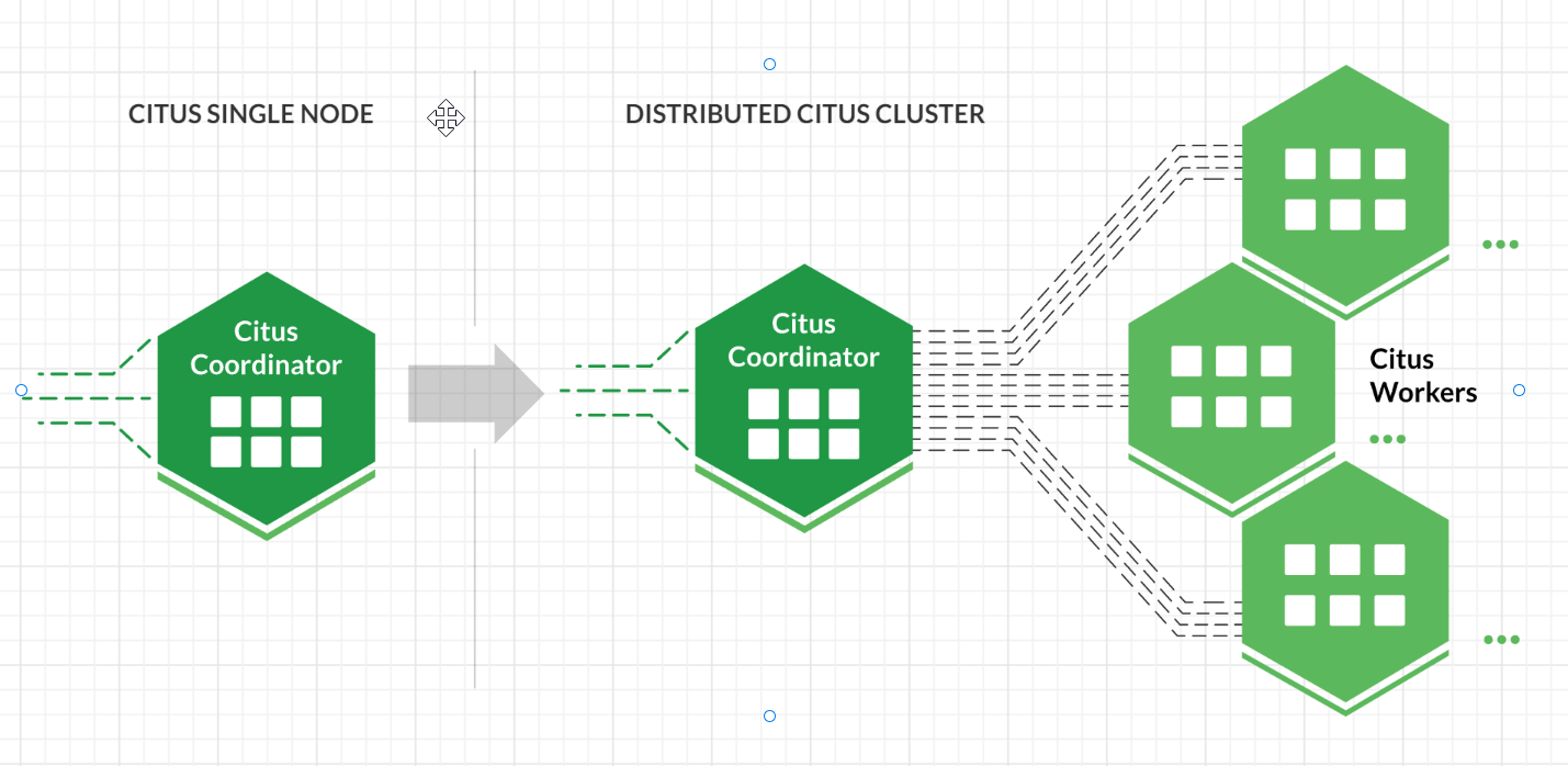 PostgreSQL分库分表citus - 墨天轮