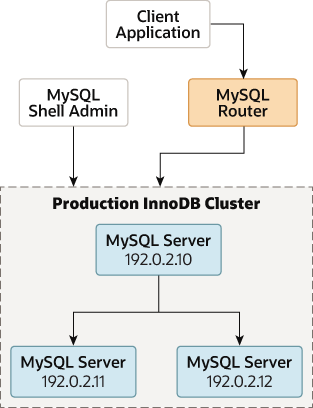 7. MySQL InnoDB Cluster - 墨天轮
