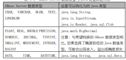 Java 和 GBase 数据类型转换 - 墨天轮