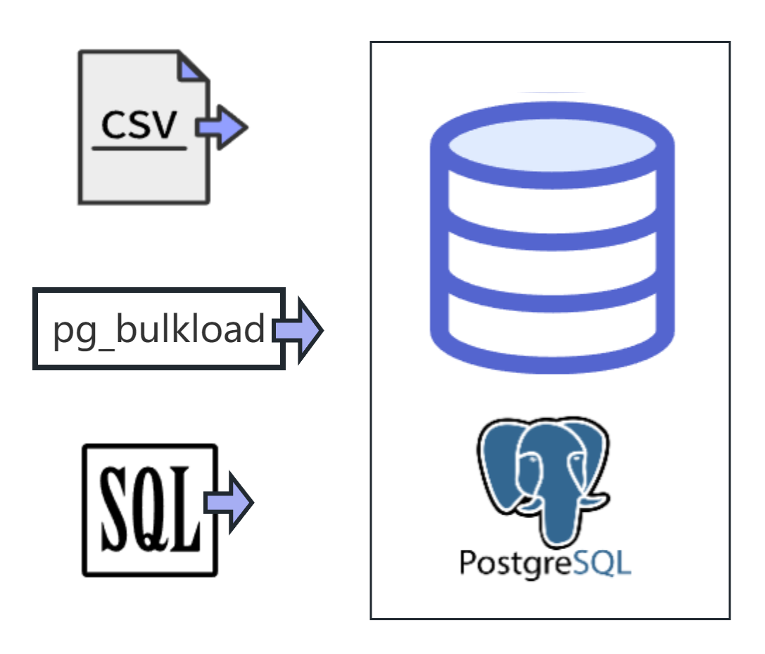 PostgreSQL批量插入方式测试 - 墨天轮