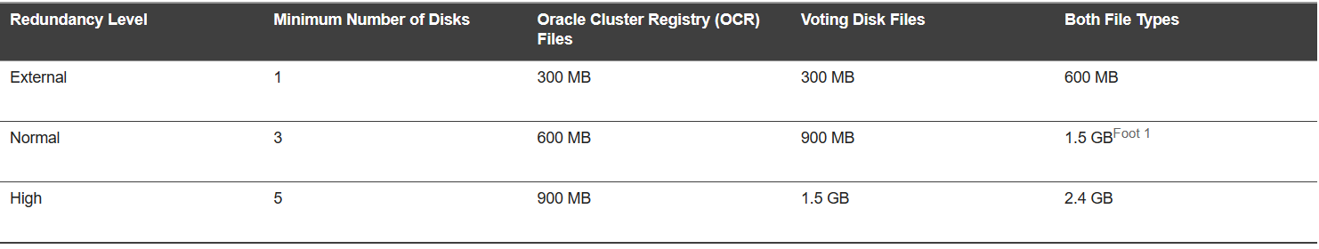Oracle Linux 6.9 + ASM 安装Oracle 11g - 墨天轮