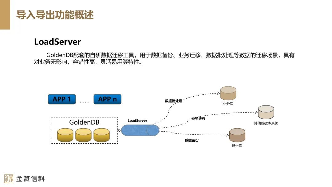 金点分享 | GDCP系列教程之一：GoldenDB导入导出方案 - 墨天轮
