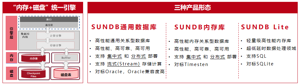 SUNDB产品能力 - 墨天轮