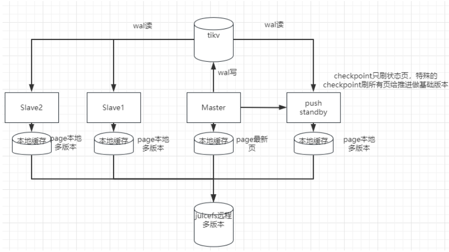 He3DB计算层架构设计 - 墨天轮