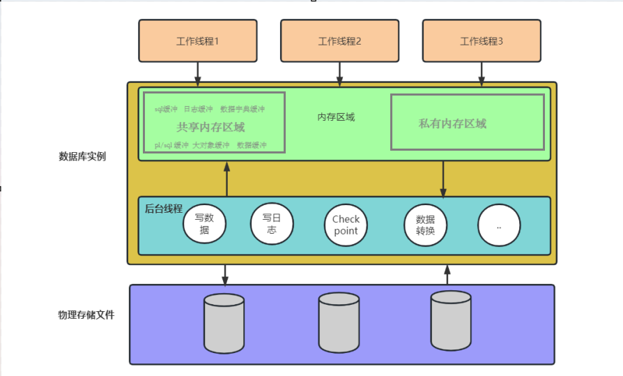 「YashanDB个人版体验」YashanDB 体系架构（学习第2天） - 墨天轮