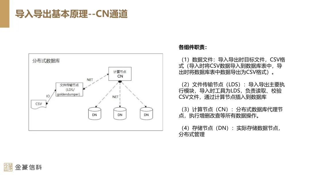 金点分享 | GDCP系列教程之一：GoldenDB导入导出方案 - 墨天轮