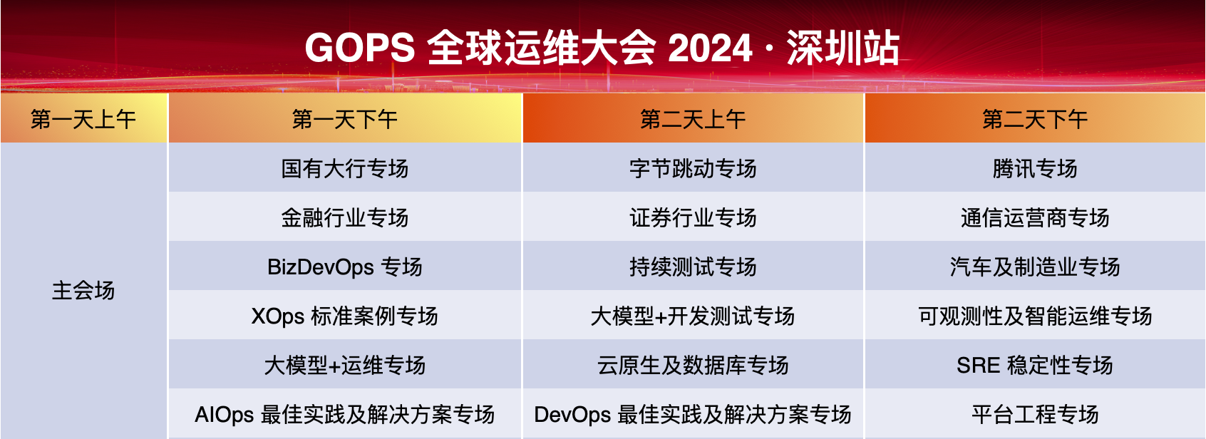 GOPS 全球运维大会2024 · 深圳站 - 墨天轮活动