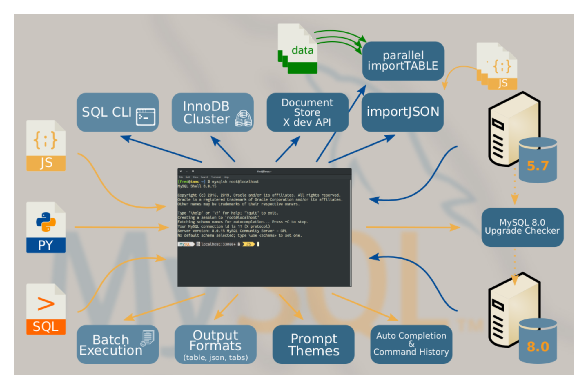 MySQL8文档存储攻略 - 墨天轮