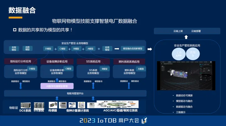 2023 IoTDB Summit：湖南大唐先一科技有限公司主任架构师舒畅《IoTDB 在发电领域的应用实践》 - 墨天轮
