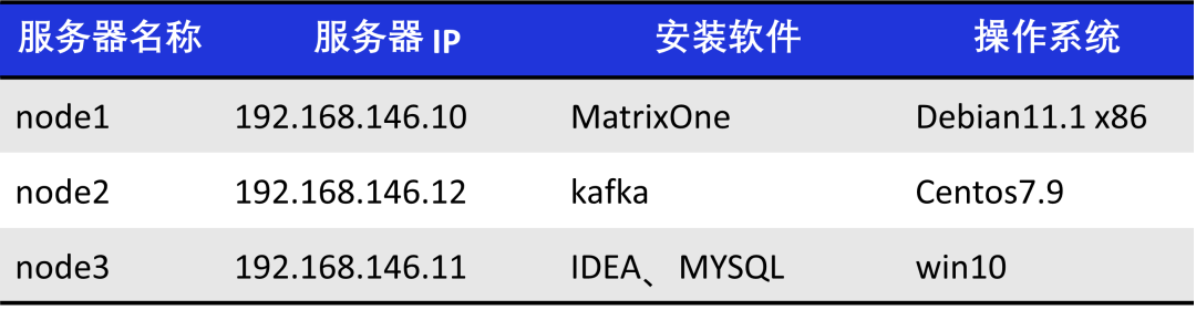 手把手入门MO | 如何使用 Flink 将批量数据写入 MatrixOne - 墨天轮