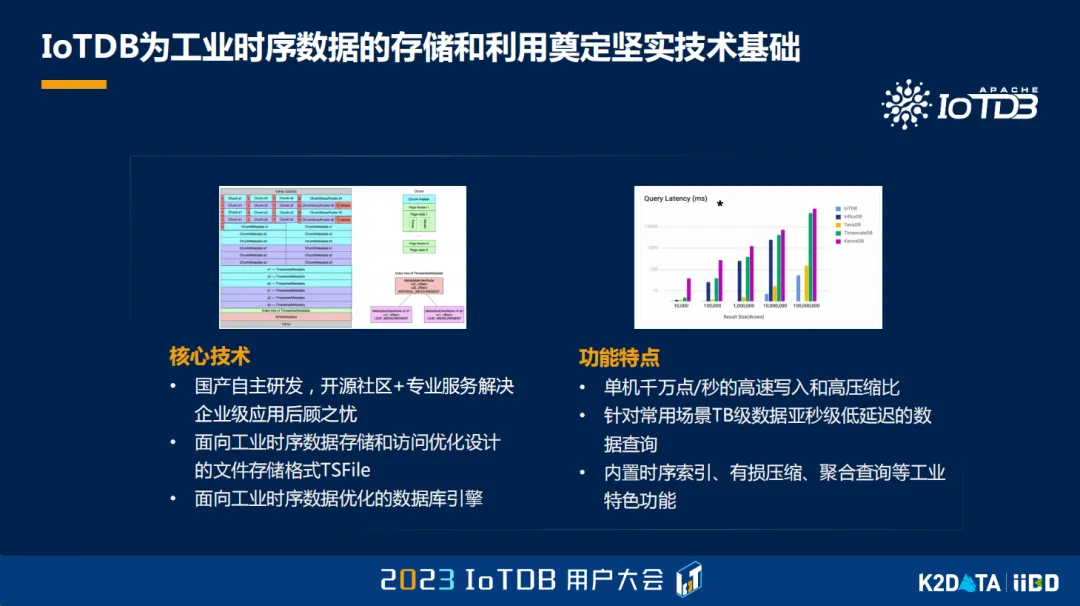 2023 IoTDB Summit：昆仑智汇数据科技（北京）有限公司董事长陆薇《IoTDB在先进制造领域数据资源管理运营的应用》 - 墨天轮
