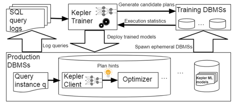 Kepler 参数化查询优化方法（上） 墨天轮 