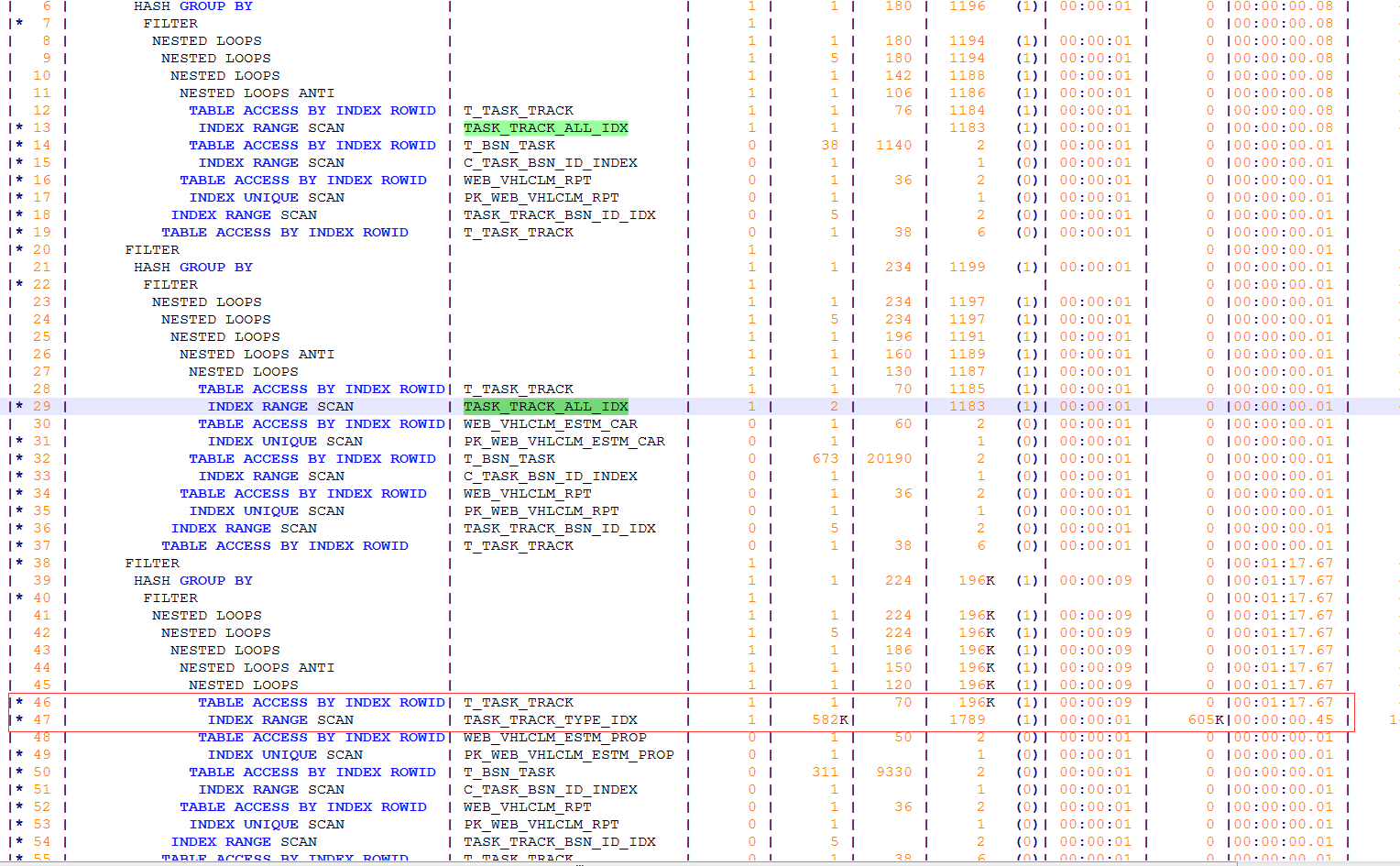 SQL调优实战：sqlplus执行秒杀，程序调用跑1分多钟 - 墨天轮