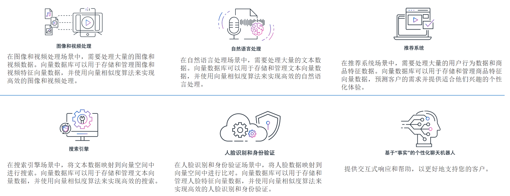 数据库管理-第151期 Oracle Vector DB & AI-03（20240218） - 墨天轮