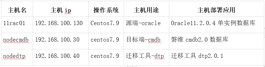 使用panwei_dtp迁移系统迁移oracle数据库到磐维数据库 - 墨天轮