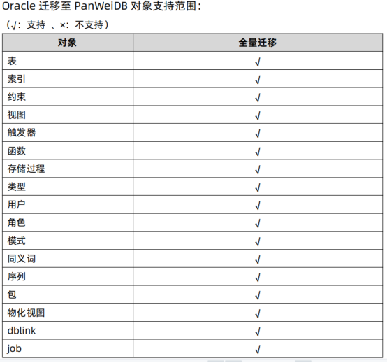 使用panwei_dtp迁移系统迁移oracle数据库到磐维数据库 - 墨天轮
