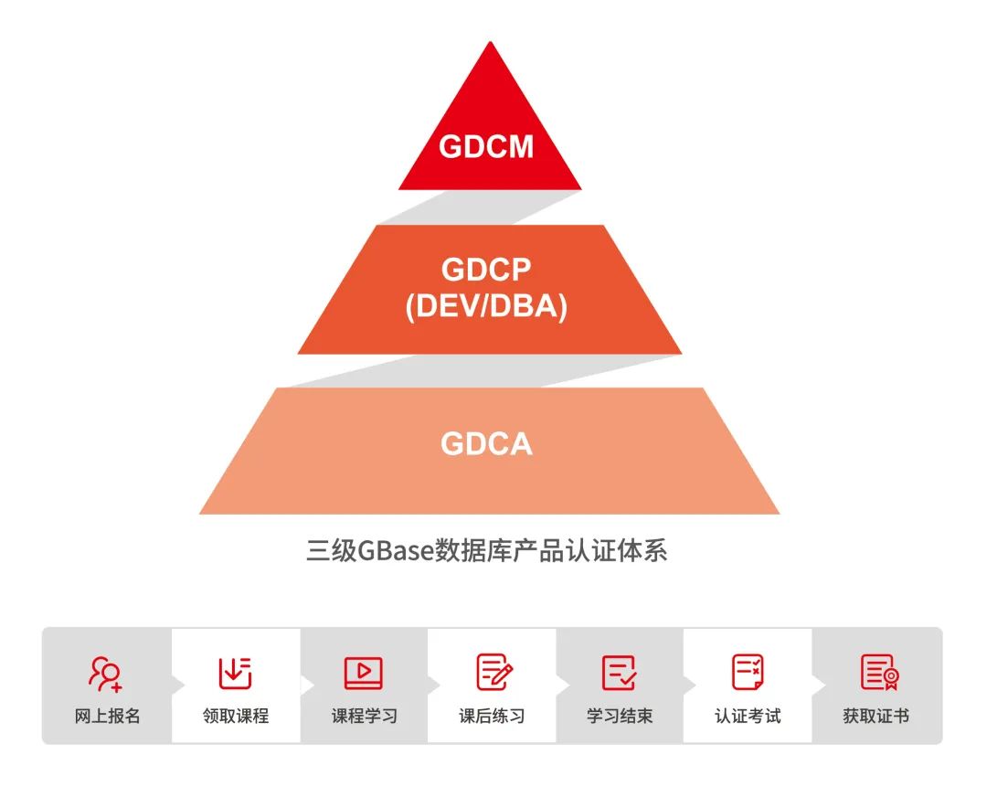 用户之声 | GBASE南大通用认证培训怎么样？他们这样说 - 墨天轮