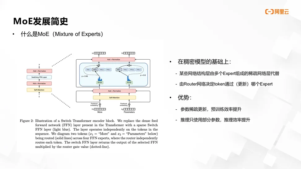 基于 NVIDIA Megatron-Core 的 MoE LLM 实现和训练优化 - 墨天轮