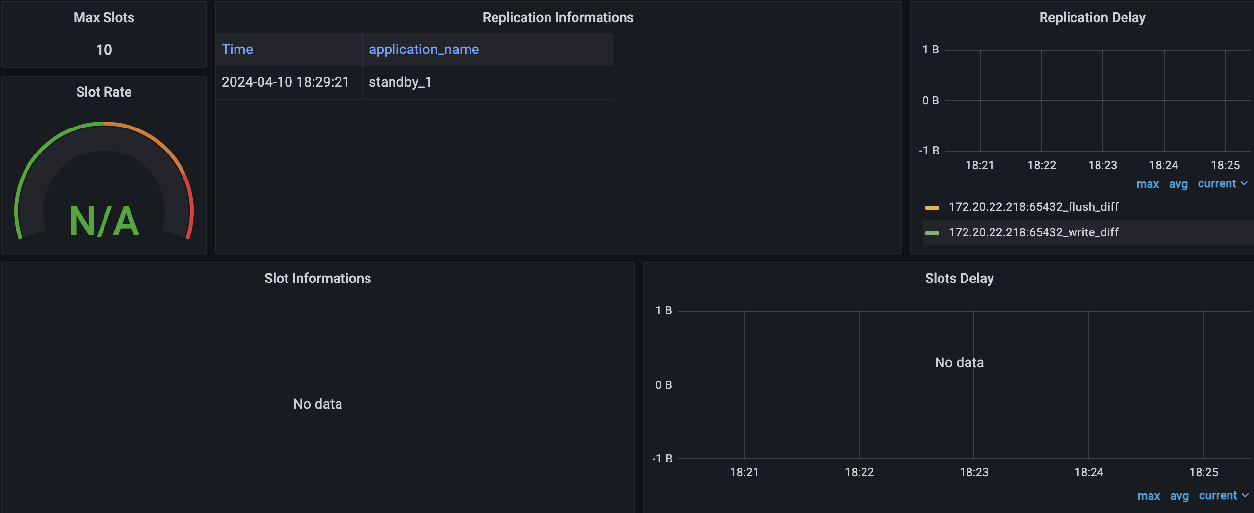 PG_exporter 监控适配参考 - 墨天轮