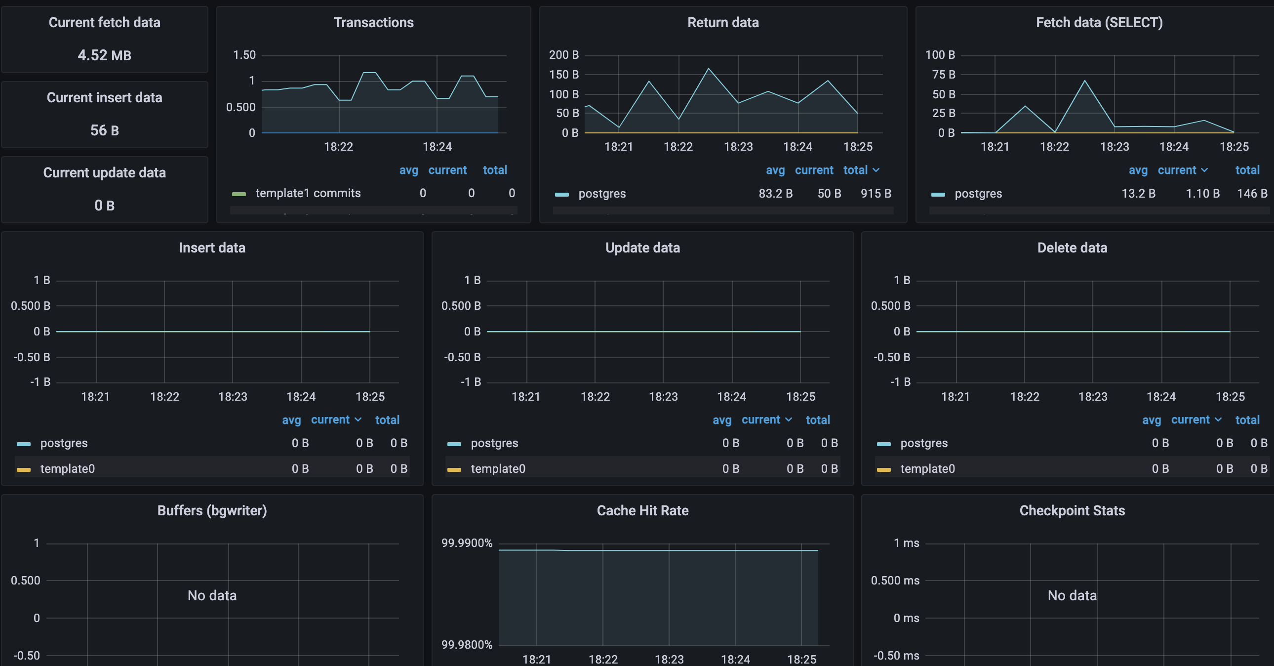PG_exporter 监控适配参考 - 墨天轮