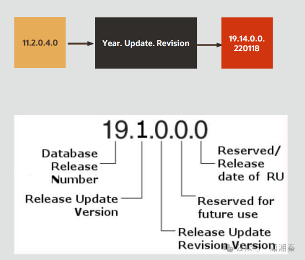 关于Oracle 23ai 你要知道的几件事情 - 墨天轮