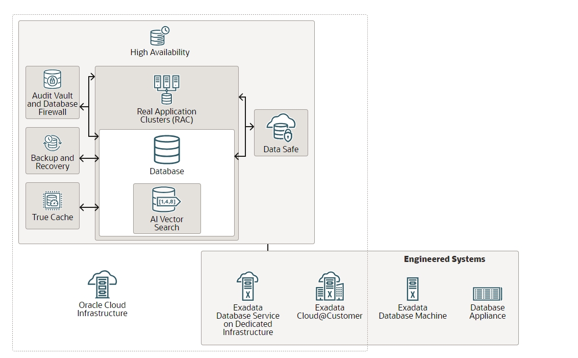 从Oracle 23 ai 官方文档变化聊起 - 墨天轮