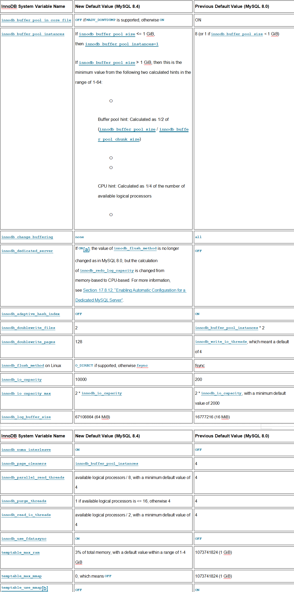 MySQL8.4 LTS使用尝鲜 - 墨天轮
