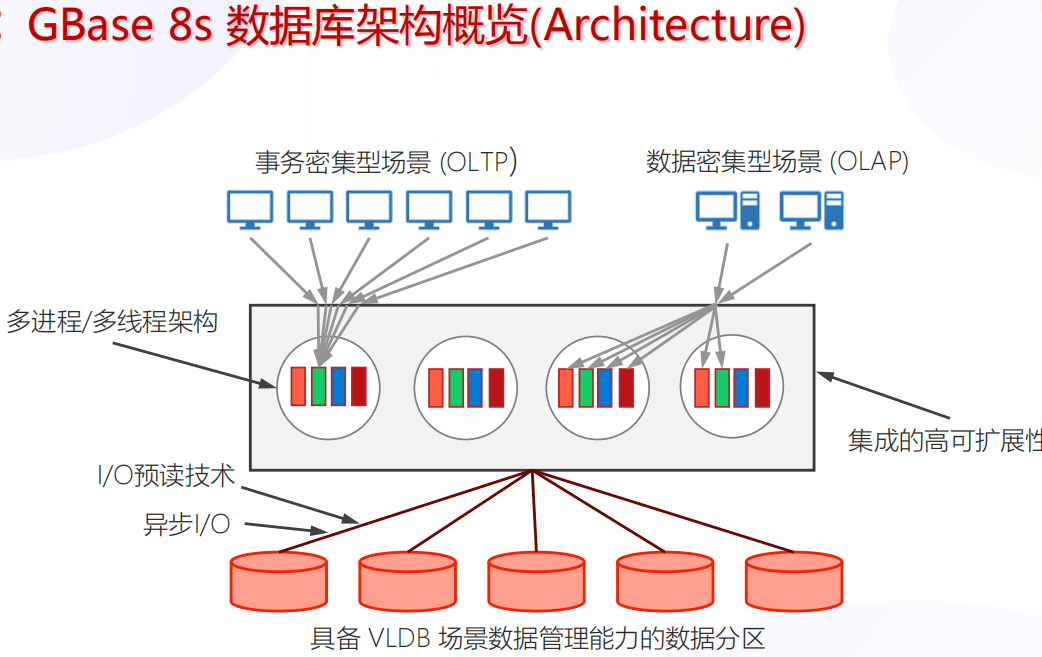 Centos7平台部署南大通用GBase8s V8.8数据库 - 墨天轮