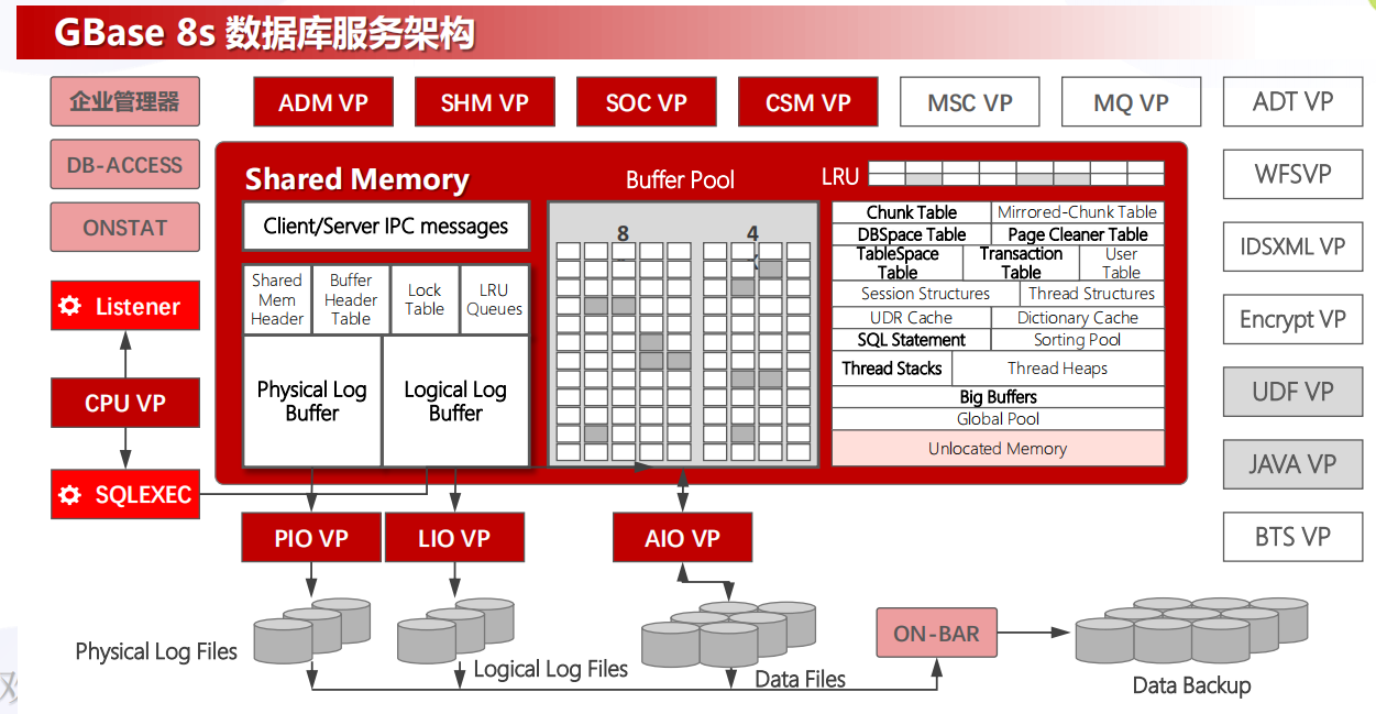 Centos7平台部署南大通用GBase8s V8.8数据库 - 墨天轮