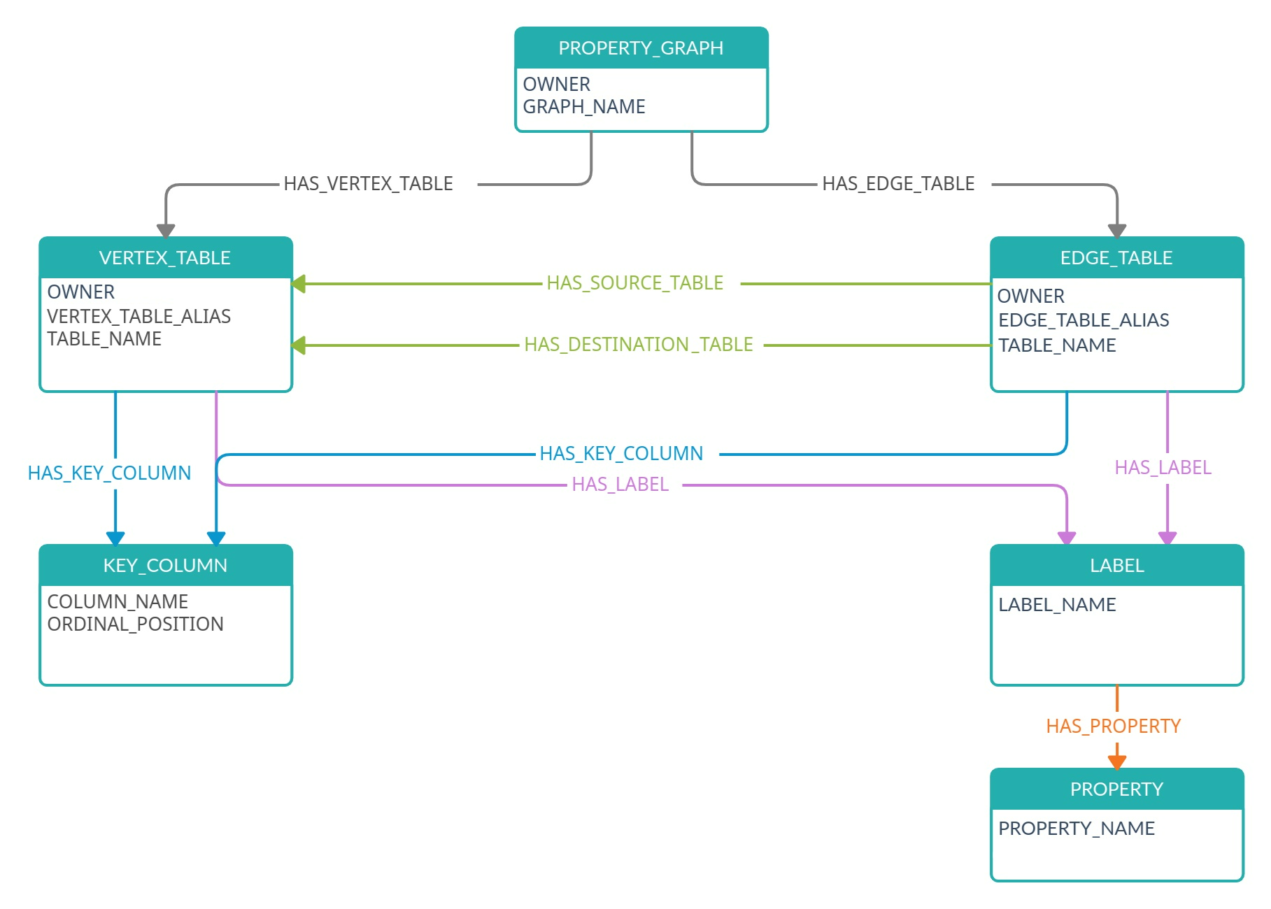数据库管理-第188期 23ai:怎么用PGQL创建图（20240511） - 墨天轮