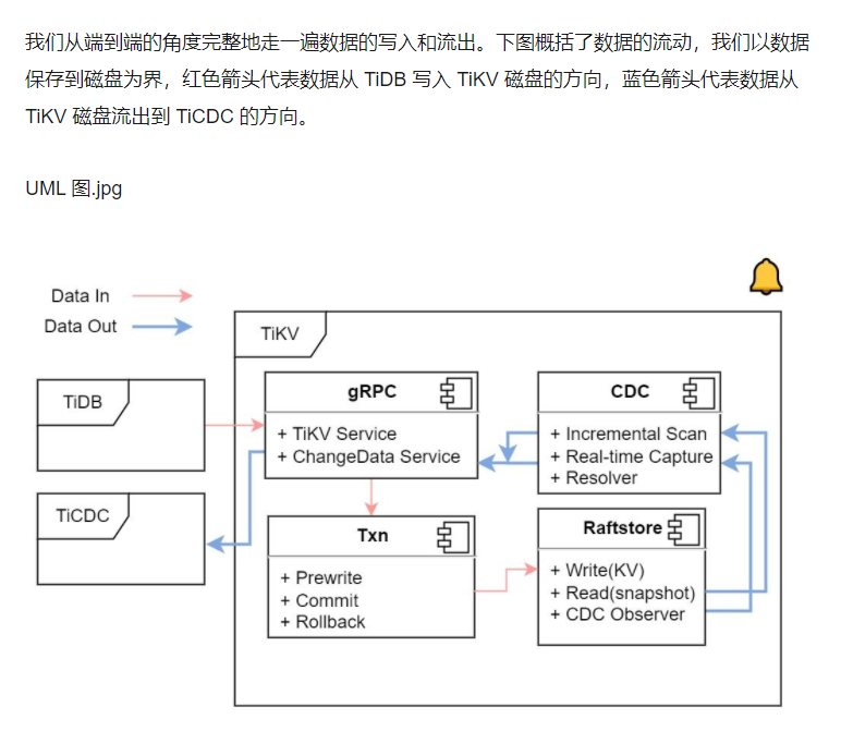 tidb cdc 原理 - 墨天轮