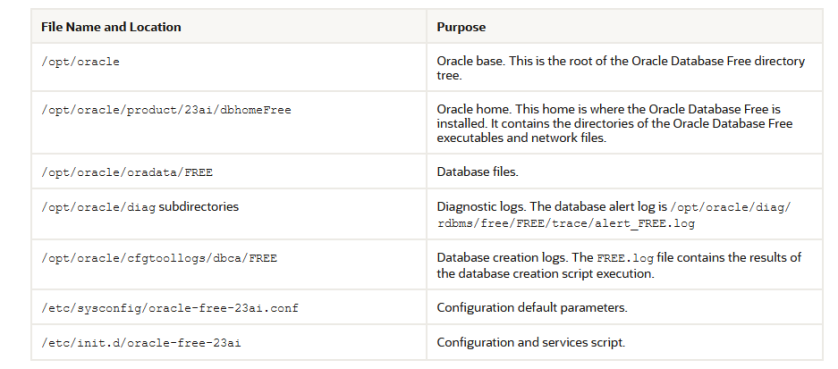 Oracle 23ai free 版本地化安装指南 - 墨天轮