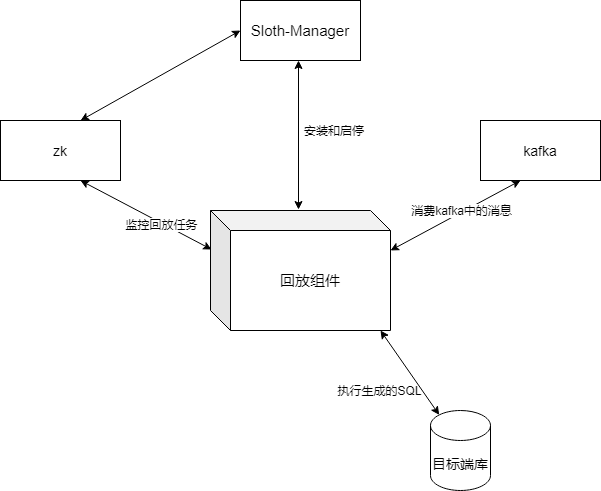 GoldenDB的迁移工具SLOTH介绍 - 墨天轮