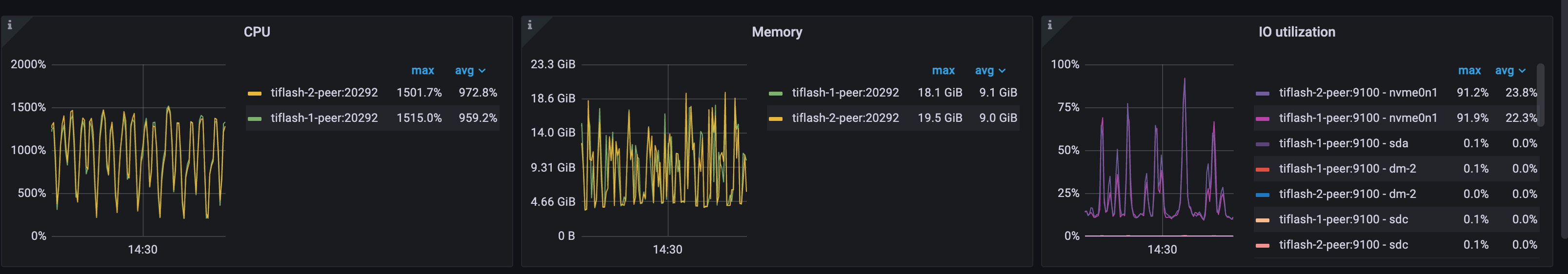 TiDB数据库性能优化篇（4）TiFlash 性能分析和优化方法 - 墨天轮
