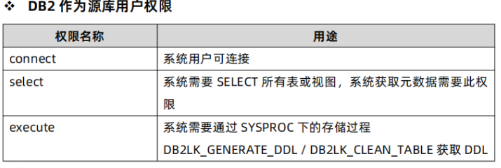 panwei_dtp迁移db2到panweidb - 墨天轮