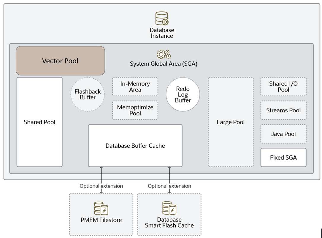 Oracle 23ai 新特性：AI Vector Search - 墨天轮