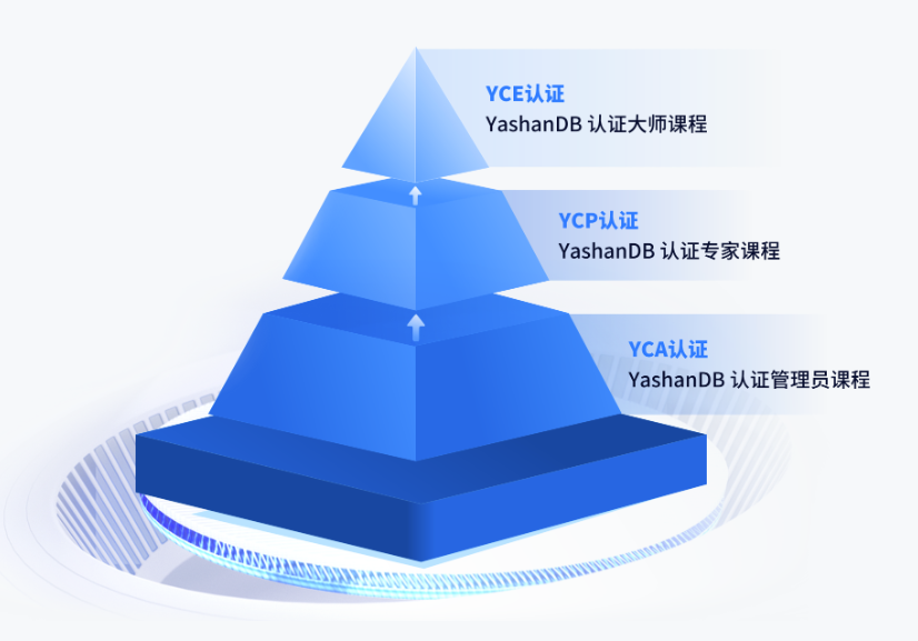 【YashanDB认证】从YCA到YCP的认证之旅 - 墨天轮