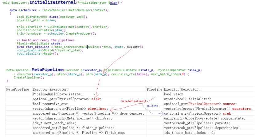 DuckDB核心模块揭秘 | 第1期 | 向量化执行引擎之Pipeline - 墨天轮