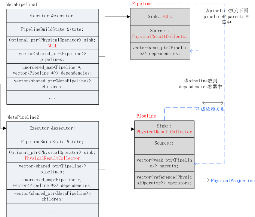DuckDB核心模块揭秘 | 第1期 | 向量化执行引擎之Pipeline - 墨天轮