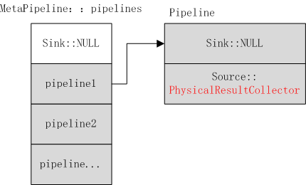 DuckDB核心模块揭秘 | 第1期 | 向量化执行引擎之Pipeline - 墨天轮