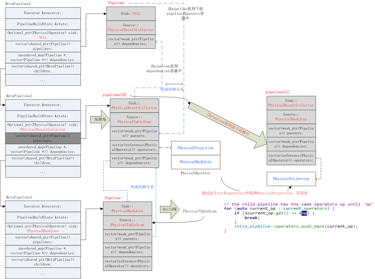 DuckDB核心模块揭秘 | 第1期 | 向量化执行引擎之Pipeline - 墨天轮