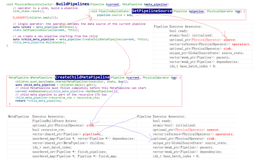 DuckDB核心模块揭秘 | 第1期 | 向量化执行引擎之Pipeline - 墨天轮