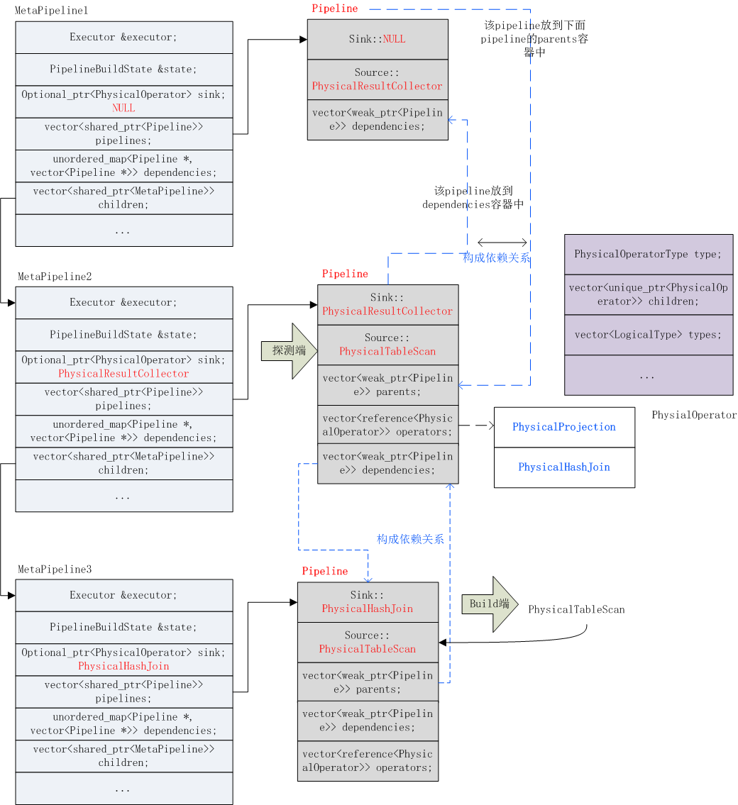 DuckDB核心模块揭秘 | 第1期 | 向量化执行引擎之Pipeline - 墨天轮