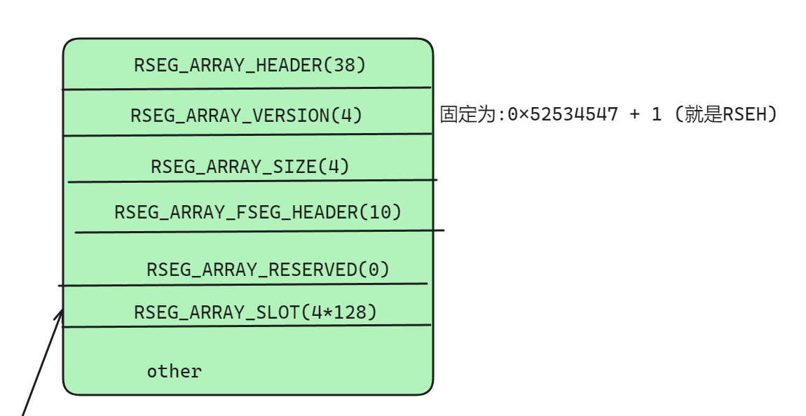 [MYSQL] mysql undo文件解析(2) - 墨天轮