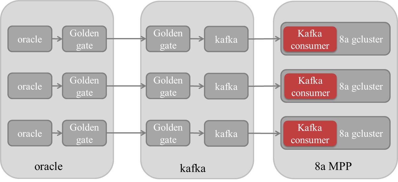 南大通用GBase 8a MPP Cluster 产品技术简介（四） - 墨天轮
