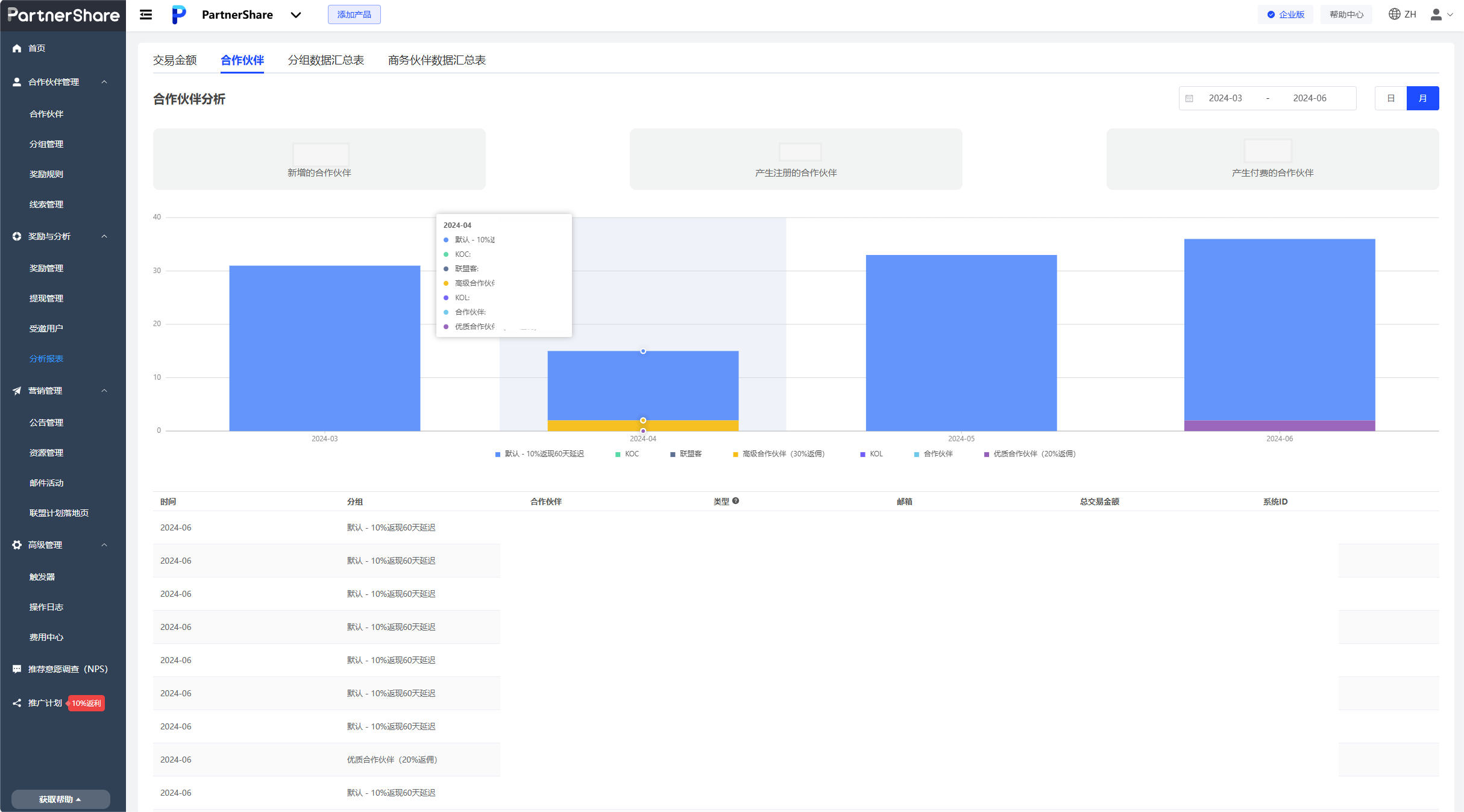 【收藏】SaaS企业如何利用KOL营销实现用户增长 - 墨天轮